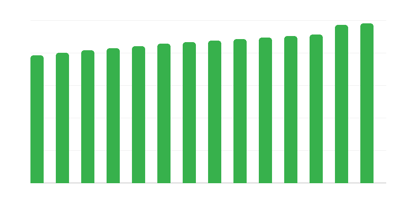 Water Distribution Network | Statistics About Poland